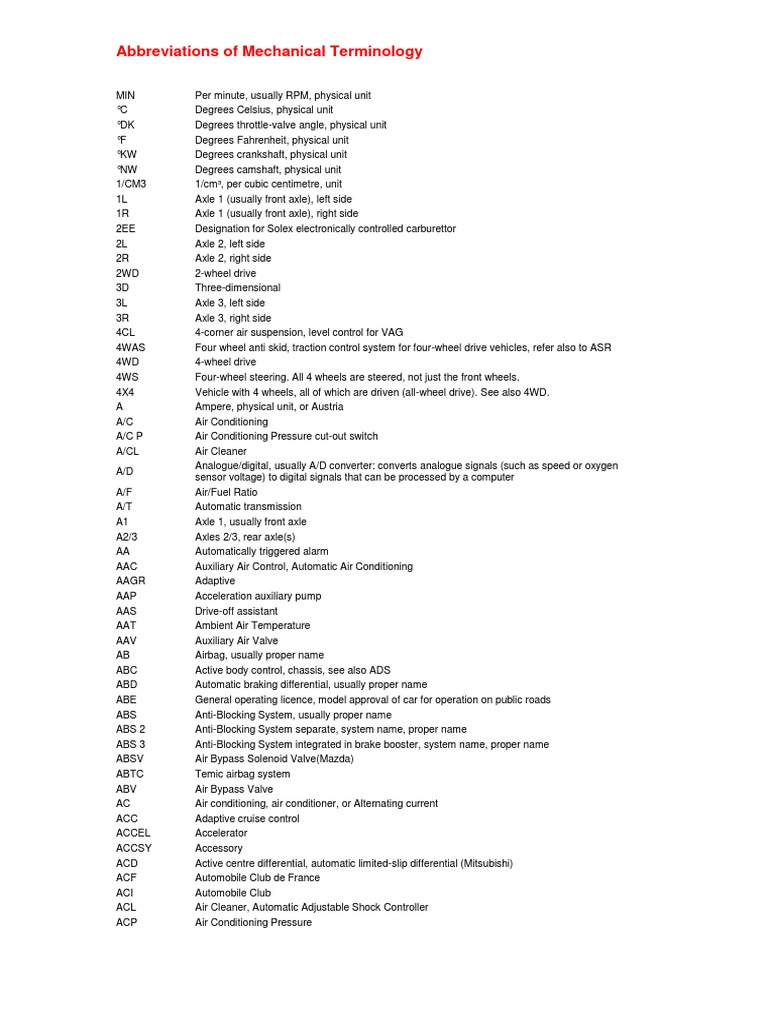 Abbreviations of Mechanical Terminology PDF | PDF | Automatic ...