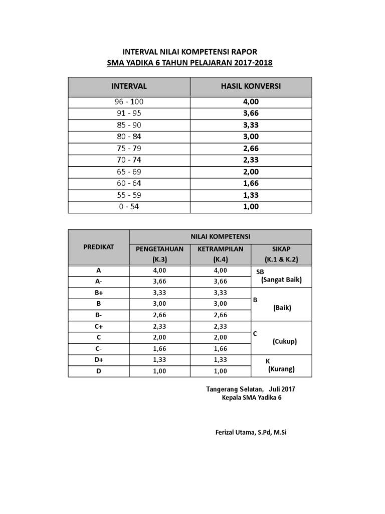 Format Nilai PTS K-13 Di Pake 1920 | PDF