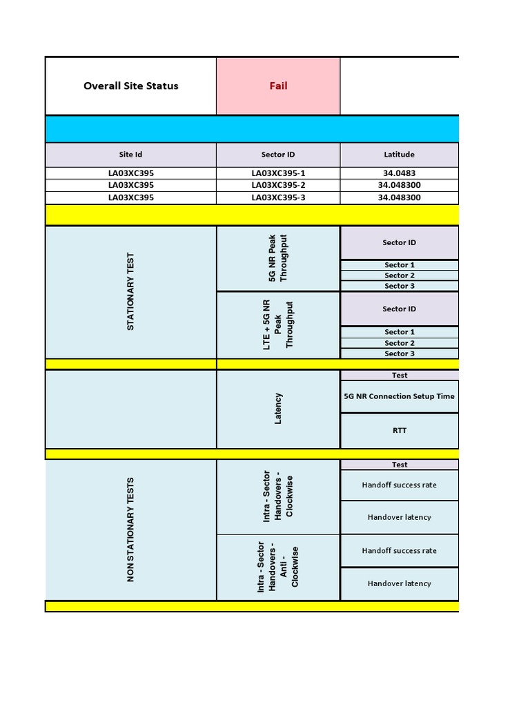 5G NR ATP - KPI Thresholds | PDF | Information And Communications ...
