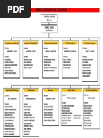 Barangay Angeles 2024 DRRM Plan | PDF | Emergency Management | Risk