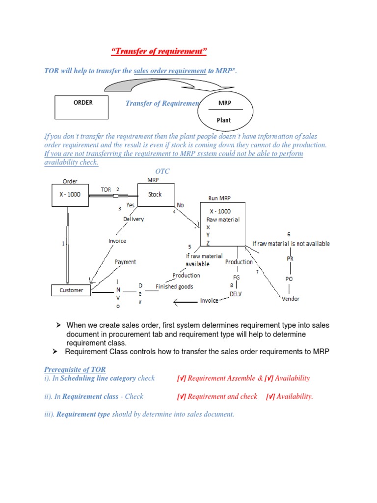 TOR-Transfer of Requirement Q&A | PDF | Procurement | Business