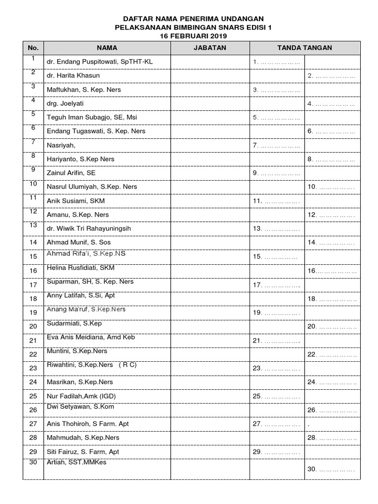Daftar Penerima Undangan | PDF