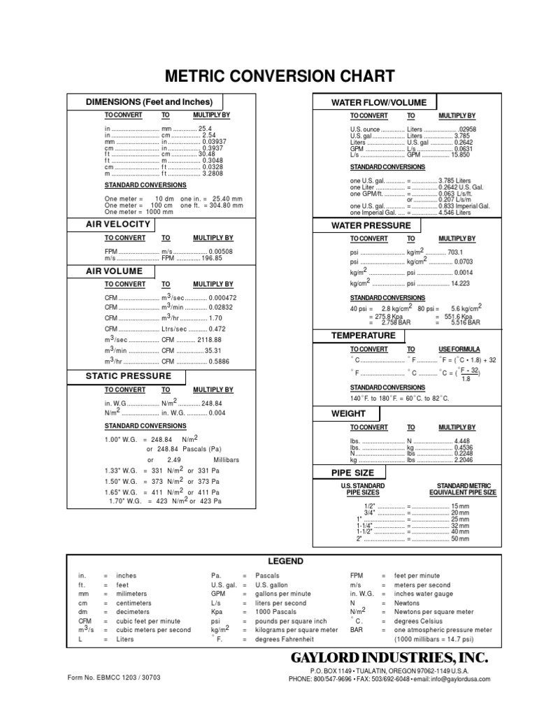 Conversion Factors | Download Free PDF | Pascal (Unit) | Litre
