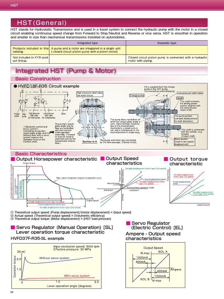 HST Catalog | PDF | Transmission (Mechanics) | Pump