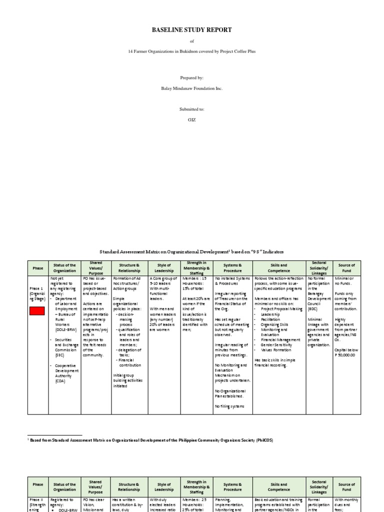 Baseline Study of Bukidnon Farmer Groups | PDF | Organization ...