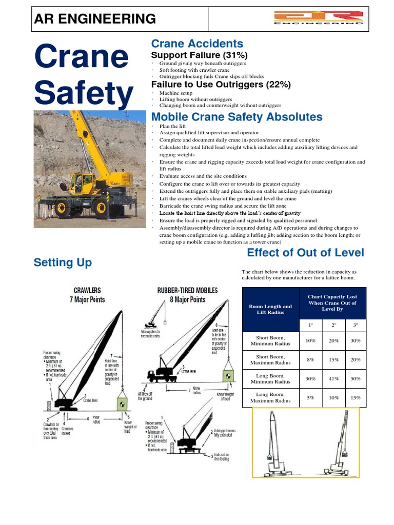 Crane Safety Poster | PDF | Crane (Machine) | Elevator