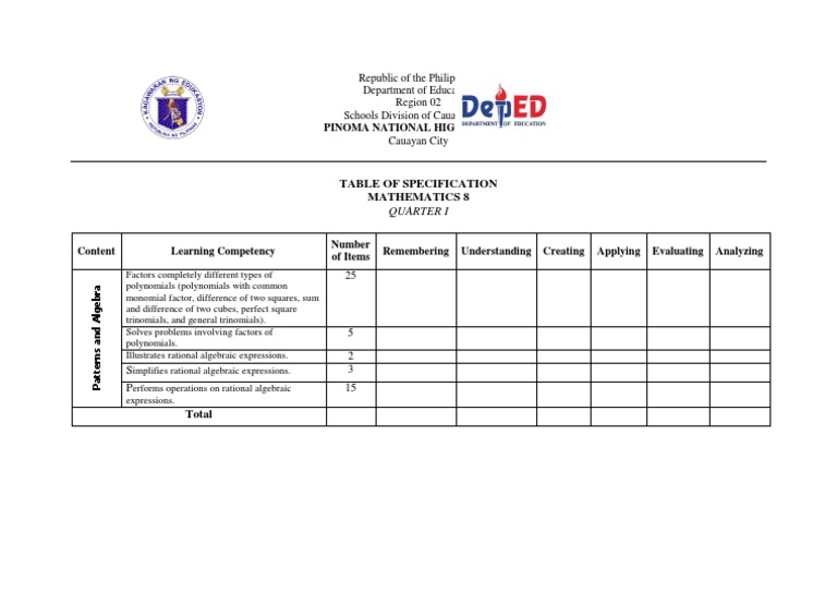 Tos Math 8 (First Quarter) | PDF