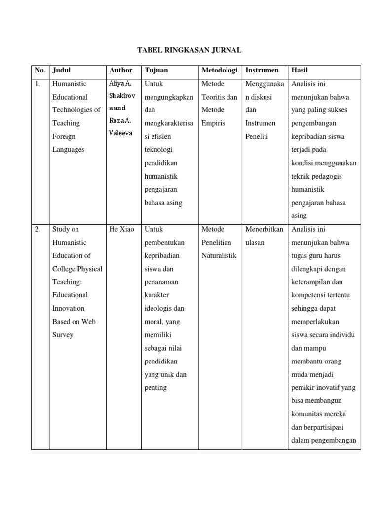 Tabel Ringkasan Jurnal | PDF
