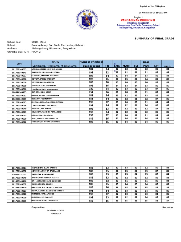Rank List Summary 2018-2019 | PDF