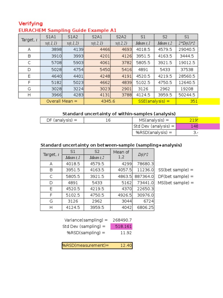 Verifying Eurachem Example A1 By Nordtest Method Pdf Analysis Of Variance Research Methods