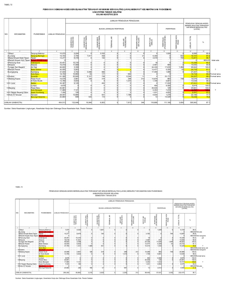 Tabel Profil 2019 AKSES AIR MINUM | PDF
