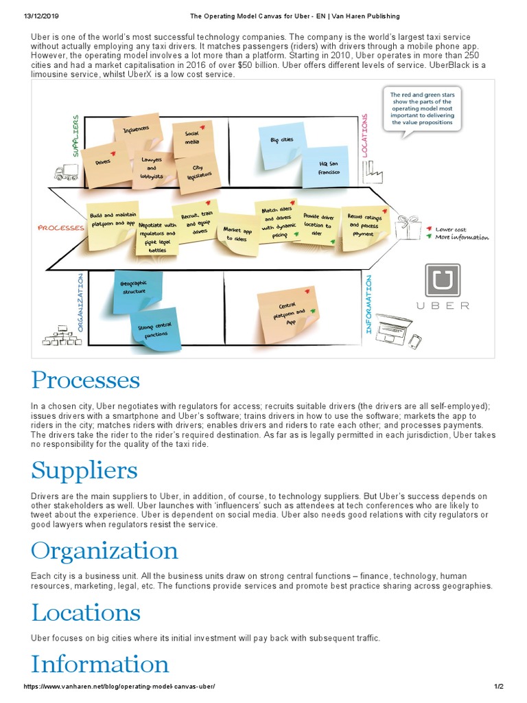 Uber's Operating Model Canvas Explained | PDF | Taxicab | Supply Chain