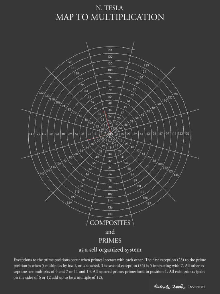 Mapa para La Multiplicación de Nicola Tesla | PDF