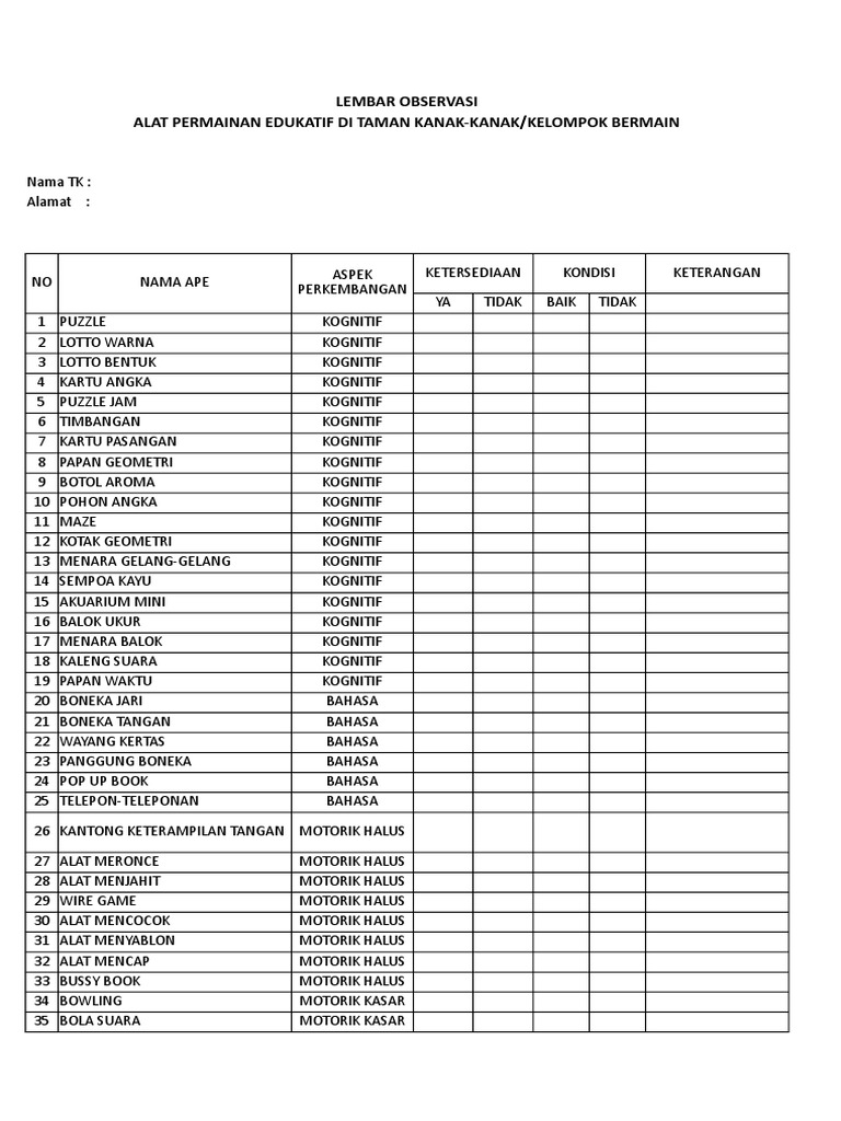 Tabel Observasi APE | PDF