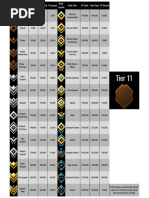 Table of NATO Ranks | PDF | Military Rank | Corporal