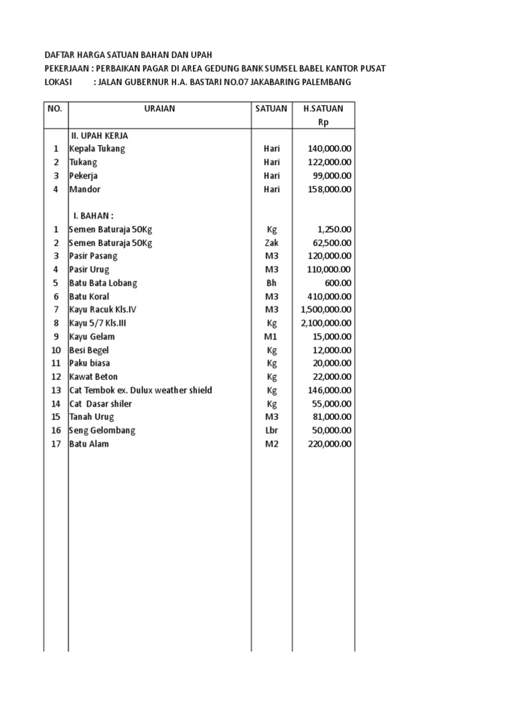 RAB Pagar Beton Palembang | PDF