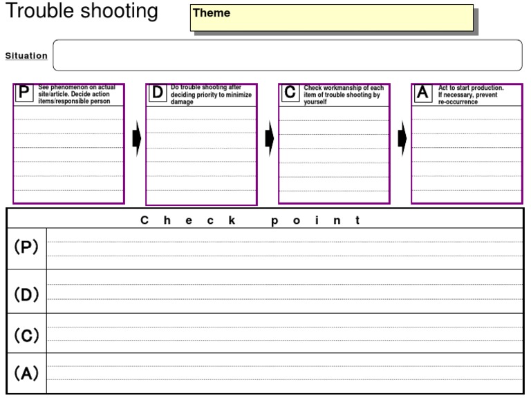 Trouble Shooting Procedure | PDF
