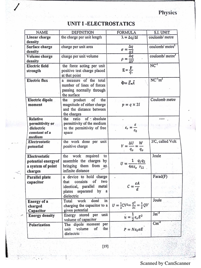Phy Important Formulas and Graphs | PDF