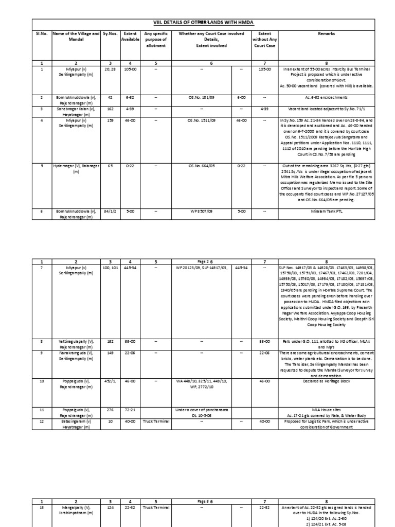 HMDA Land Allotment and Issues Report | PDF | Government