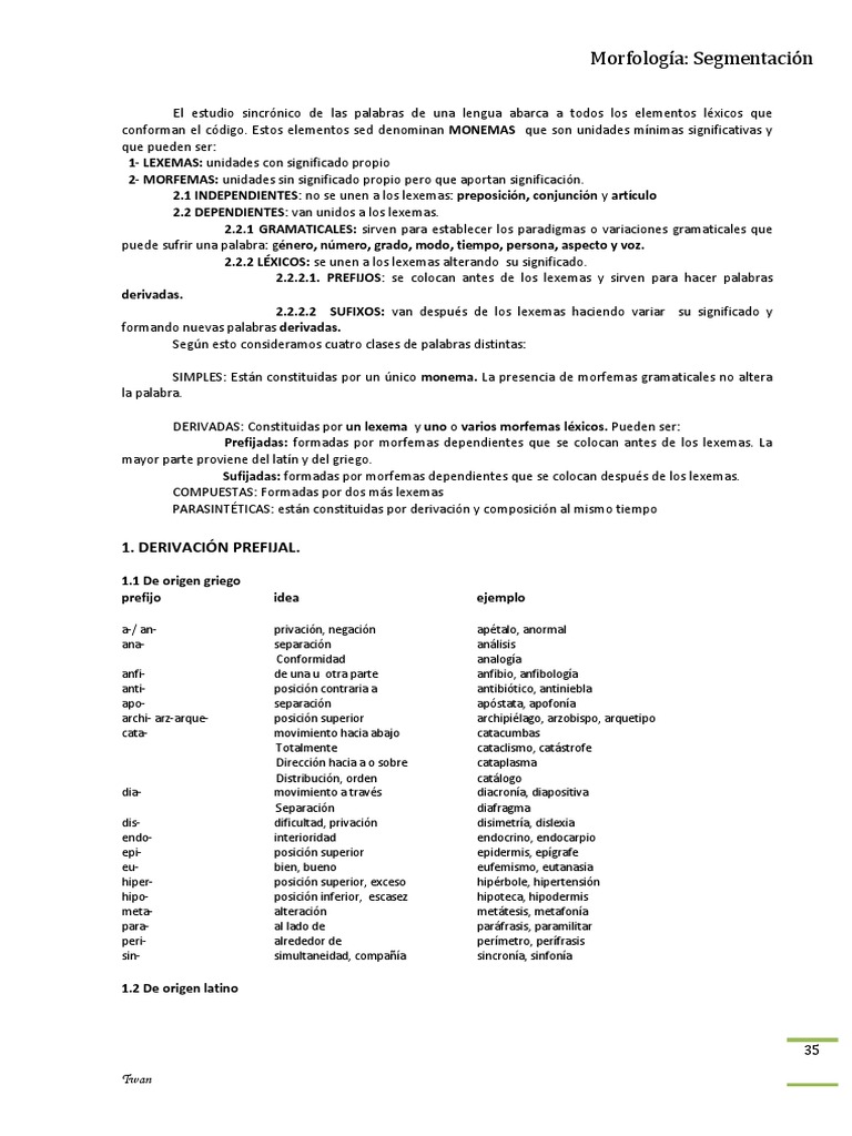 MORFOLOGÍA. Teoría y Significado de Prefijos y Sufijos | Tipología ...