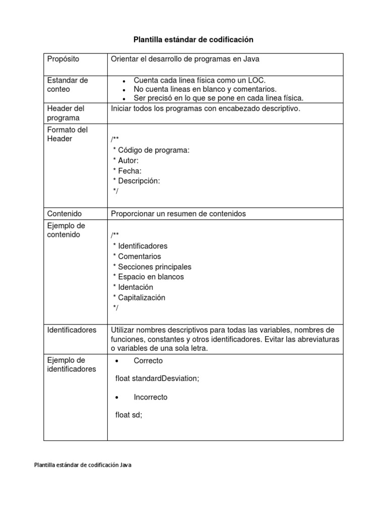 Plantilla Estándar de Codificación Java | PDF | Java (lenguaje de programación) | Programa de ...