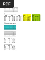 Baremos Raven EScala General | PDF