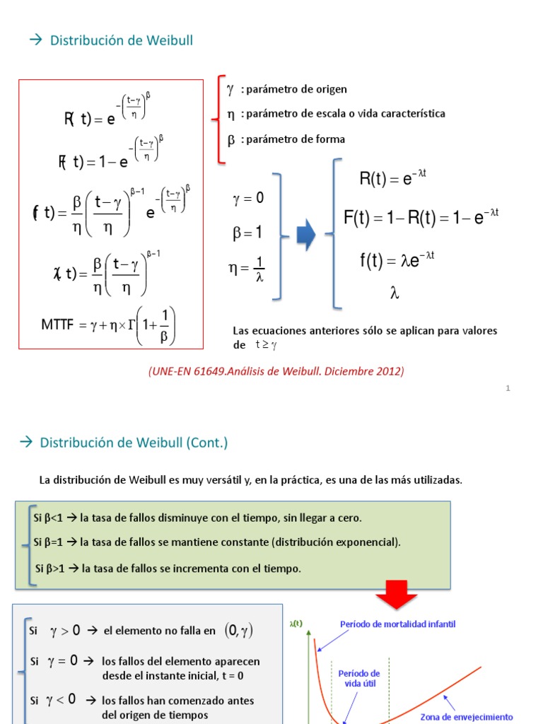 Weibull | PDF | Análisis estadístico | Enseñanza de matemática