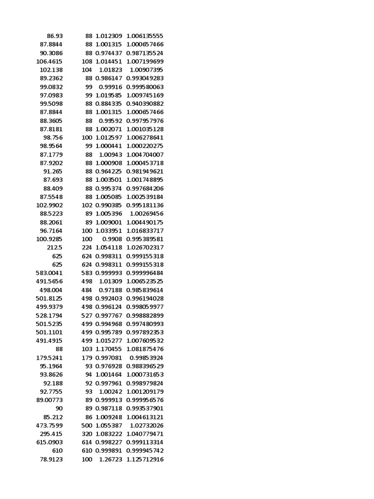 Rumus Skala Autocad | PDF