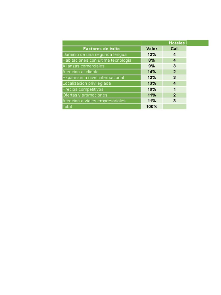 Matriz de Perfil Competitivo - MPC | PDF