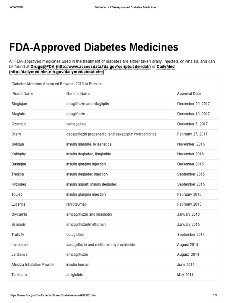 Diabetes - FDA-Approved Diabetes Medicines | PDF | Disorders Of ...