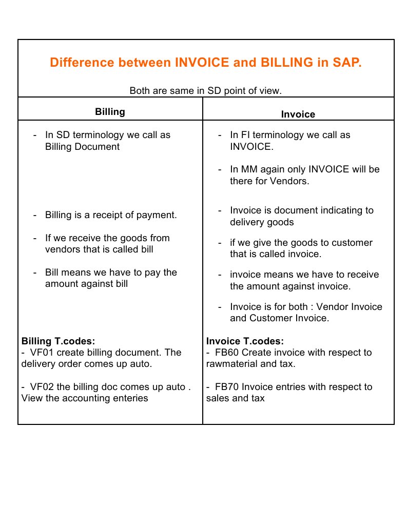 Difference Between INVOICE and BILLING in SAP | PDF | Invoice ... Difference Between INVOICE and BILLING in SAP | PDF | Invoice ...