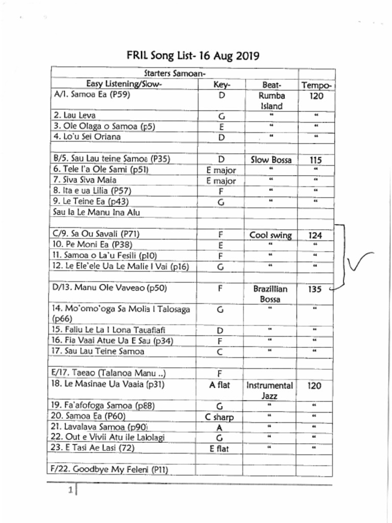 Song List and Chords | PDF