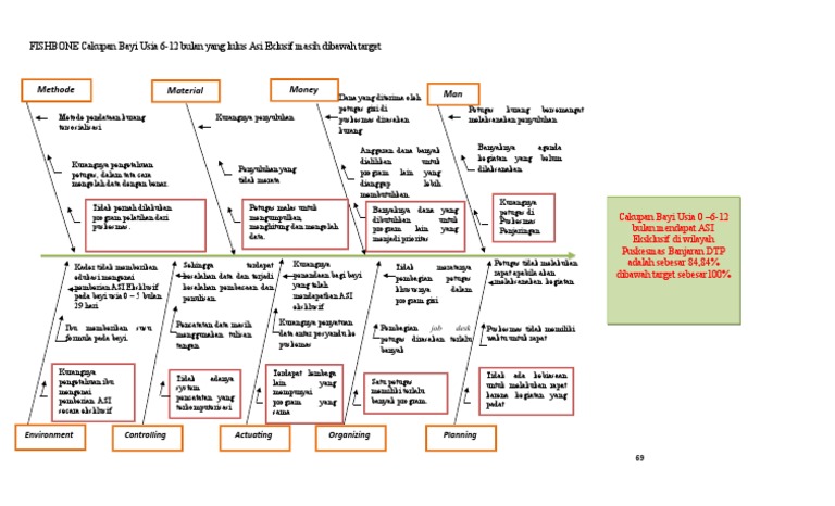 Fishbone Pemberian ASI Eksklusif | PDF