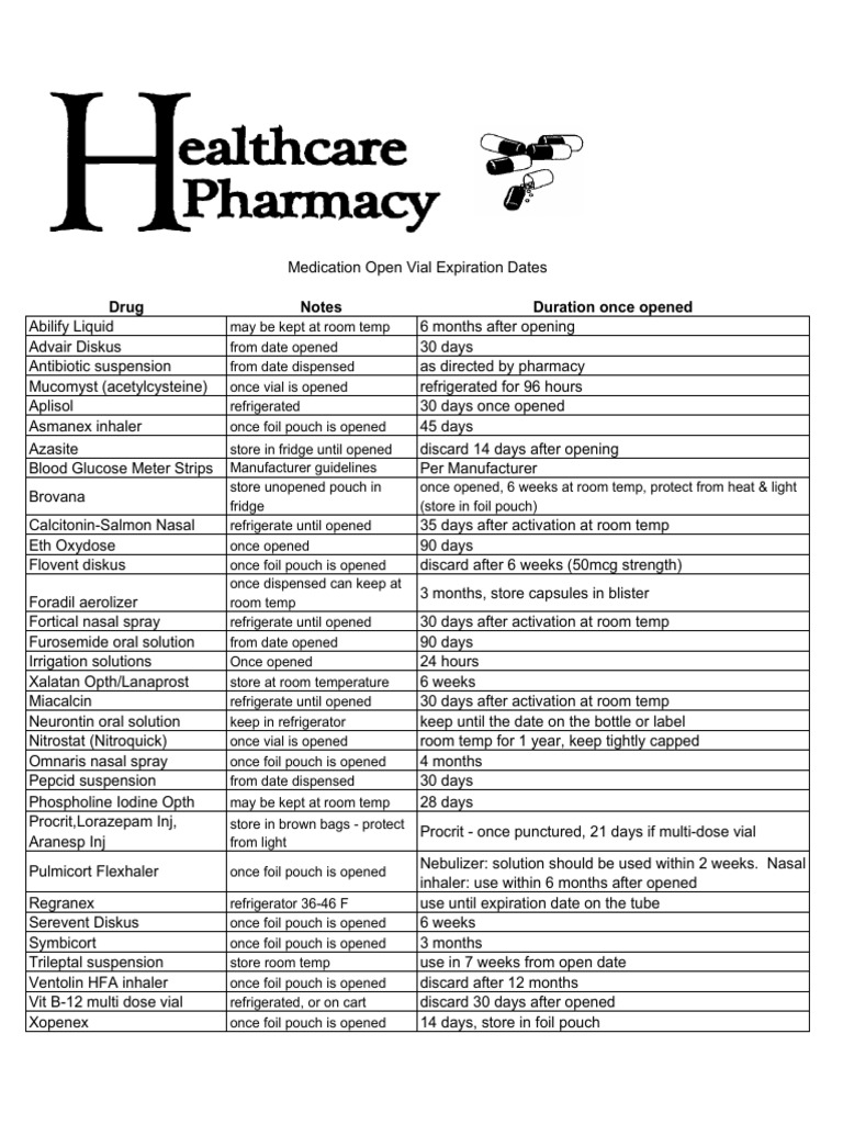 11medication Open Date Expiration Dates 2 2 | PDF | Drugs | Pharmacology
