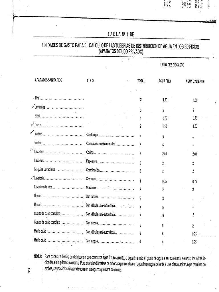 Tablas de Unidades Hunter | PDF