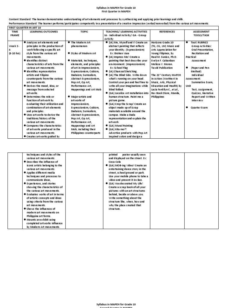 10 Mapeh Art | PDF | Paintings | Learning