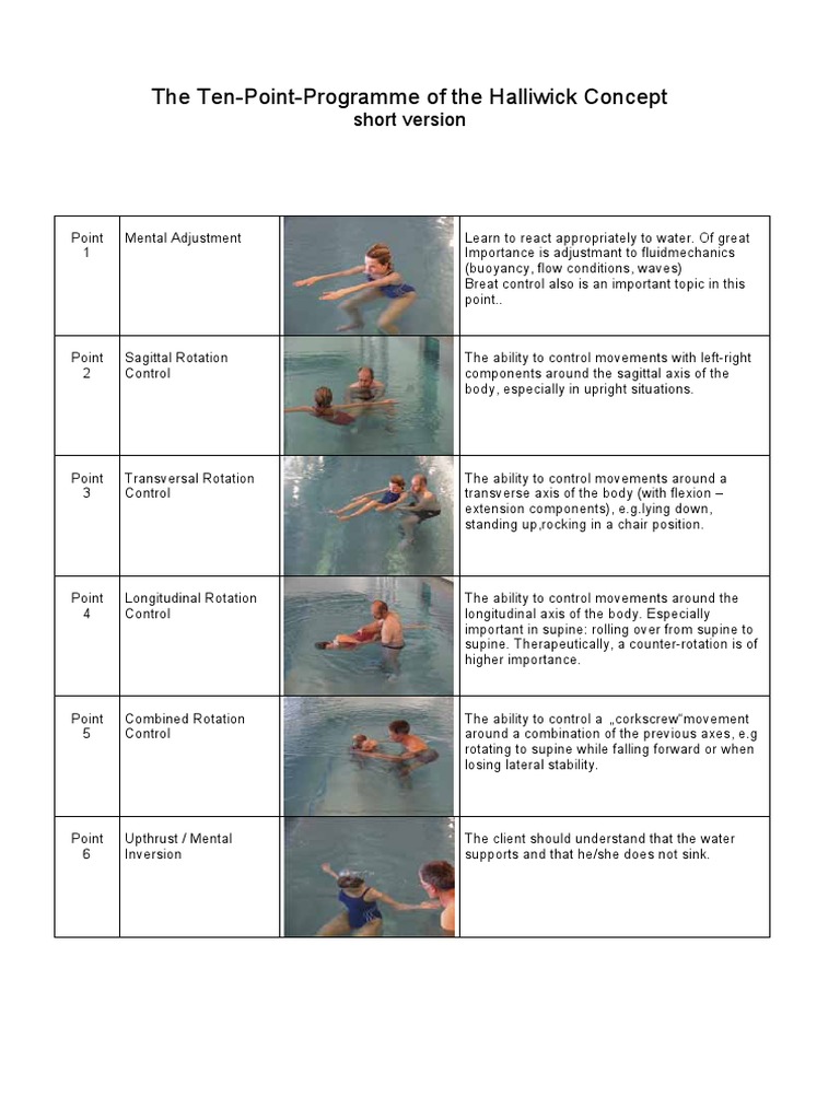 10 Point Program Haliwick | PDF | Anatomical Terms Of Motion | Nature