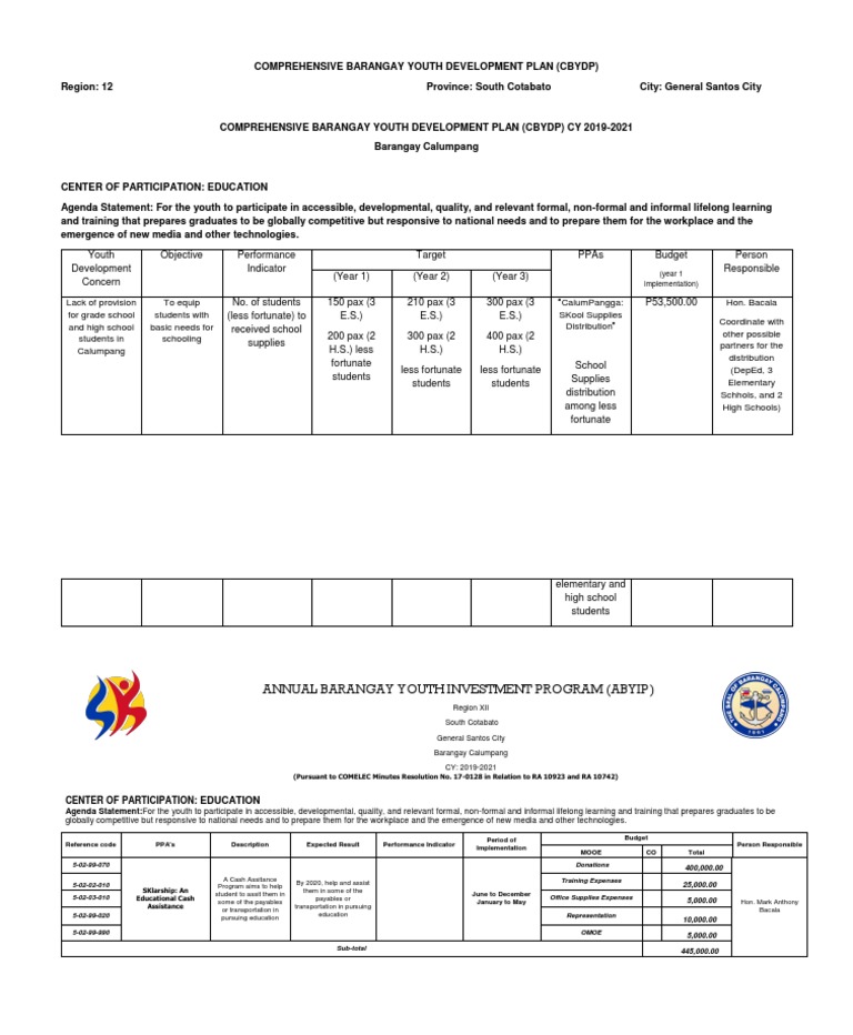 Sample CBYDP and ABYIP | PDF | Behavior Modification | Cognition
