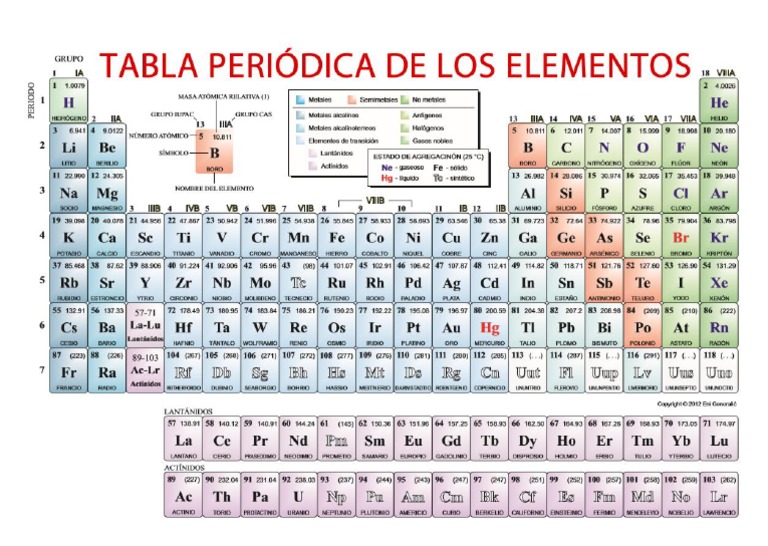 Tabla Periodica Bob Pdf | Tabla Periodica