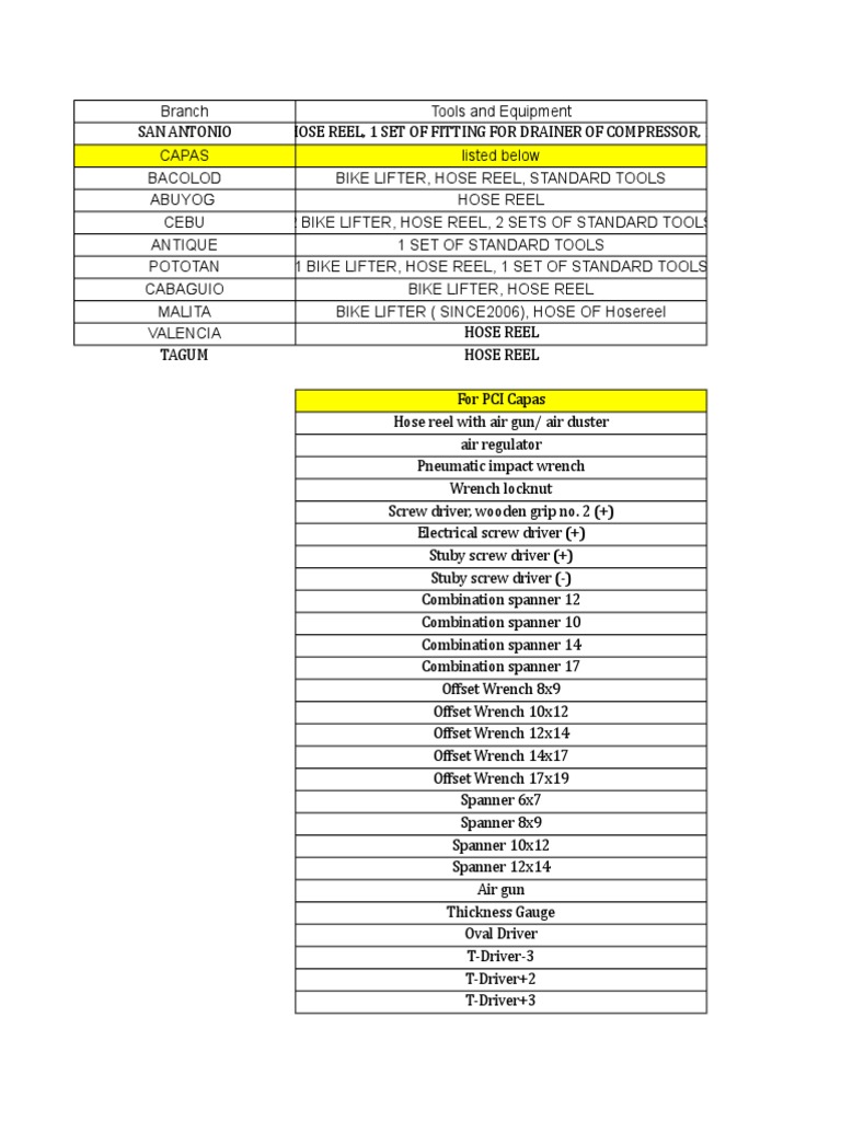For Request Tools and Equipment | PDF | Equipment | Tools