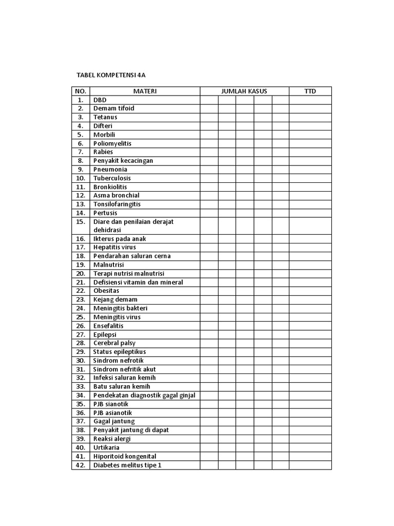 Tabel Kompetensi 4a-1 | PDF