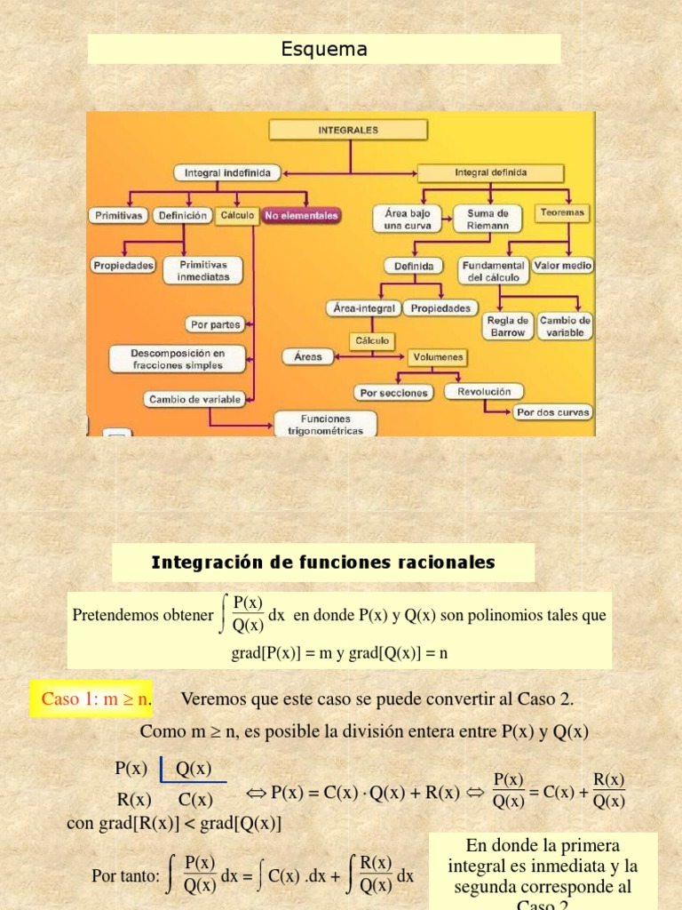 Integrales Racionales | PDF | Factorización | Integral