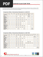 Fastener Identification Guide | PDF | Screw | Building Engineering