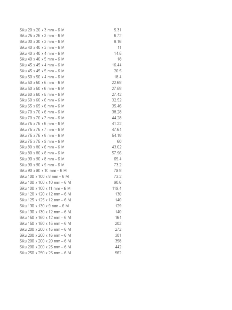Tabel Besi SNI | PDF