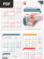 Panduan Lengkap Moka Back Office | PDF