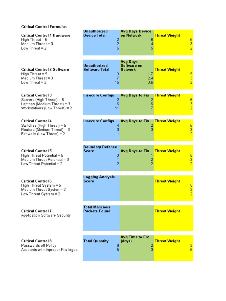 Critical Control Formulas: Metrics for Evaluating Cybersecurity Risk ...
