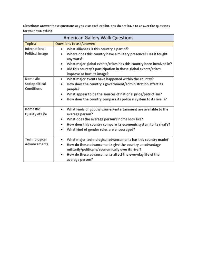Gallery Walk Questions Handout | PDF | Social Science
