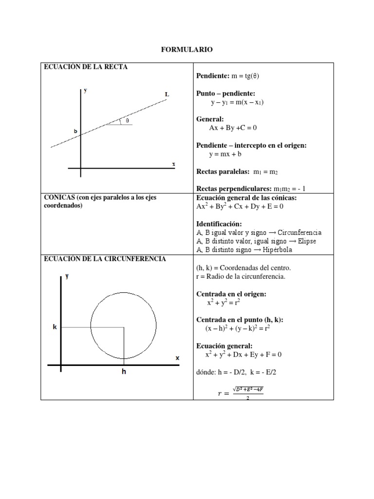 Formulario de Cónicas y Parábolas | PDF | Elipse | Colector