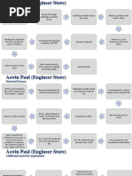 Flow Chart For Store Activity | PDF