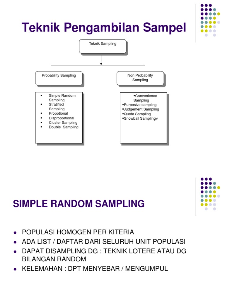 Teknik Sampling | PDF Teknik Sampling | PDF